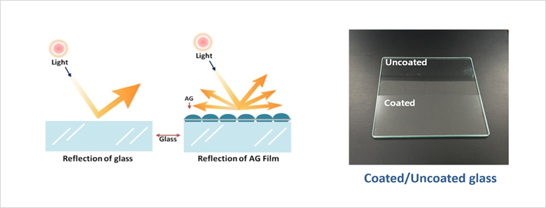 AG Coating | 네이션스